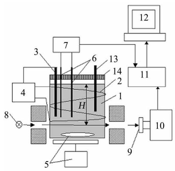 Principal diagram of a laboratory setup: 1— crystallization