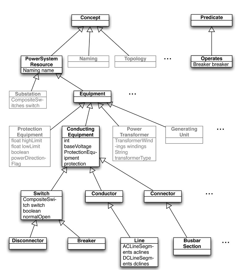 Extending an upper ontology. fig. 4. class hierarchy of part