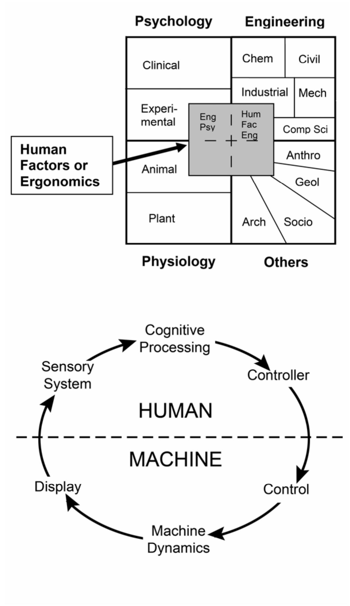 (PDF) Psychology of Human Behavior