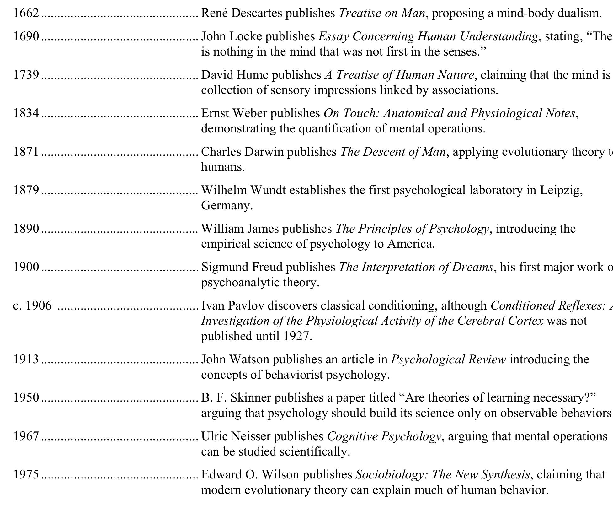 (PDF) Psychology of Human Behavior