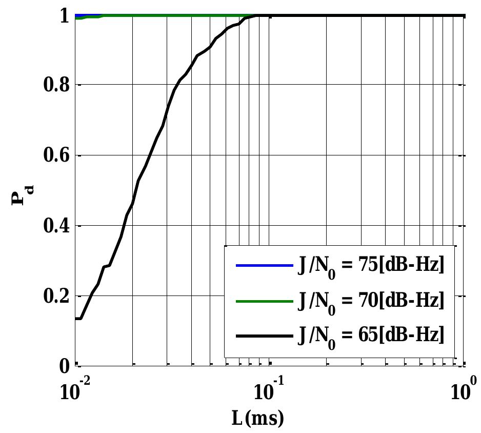 Figure 3 Detection Characterization And Mitigation Of
