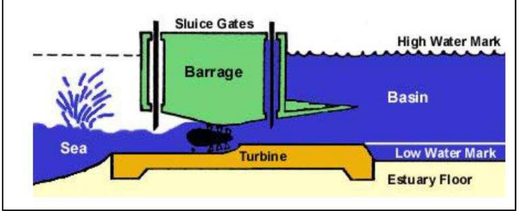Figure 5 - from Tidal energy