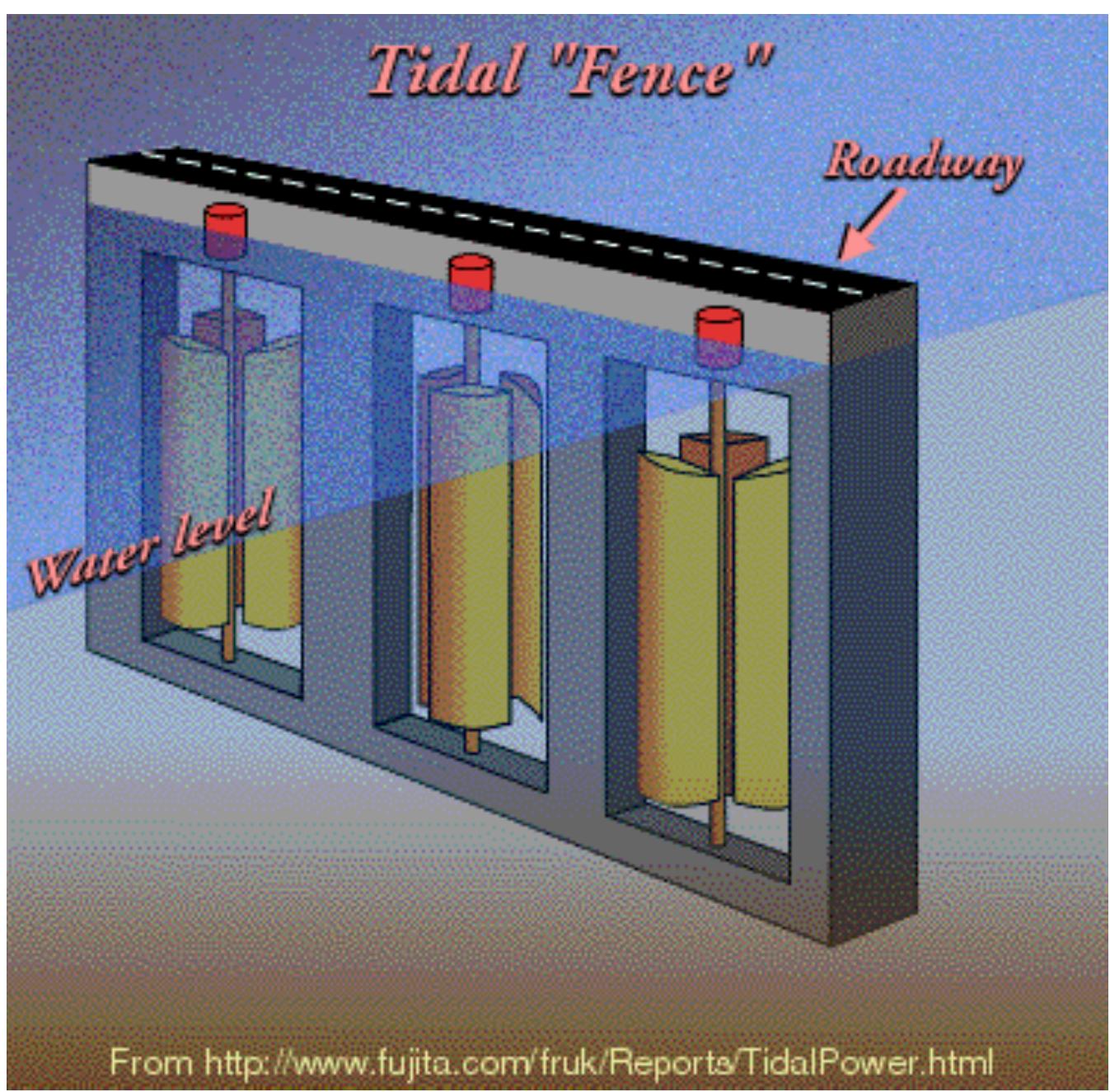 Tidal fences are composed of individual, vertical axis