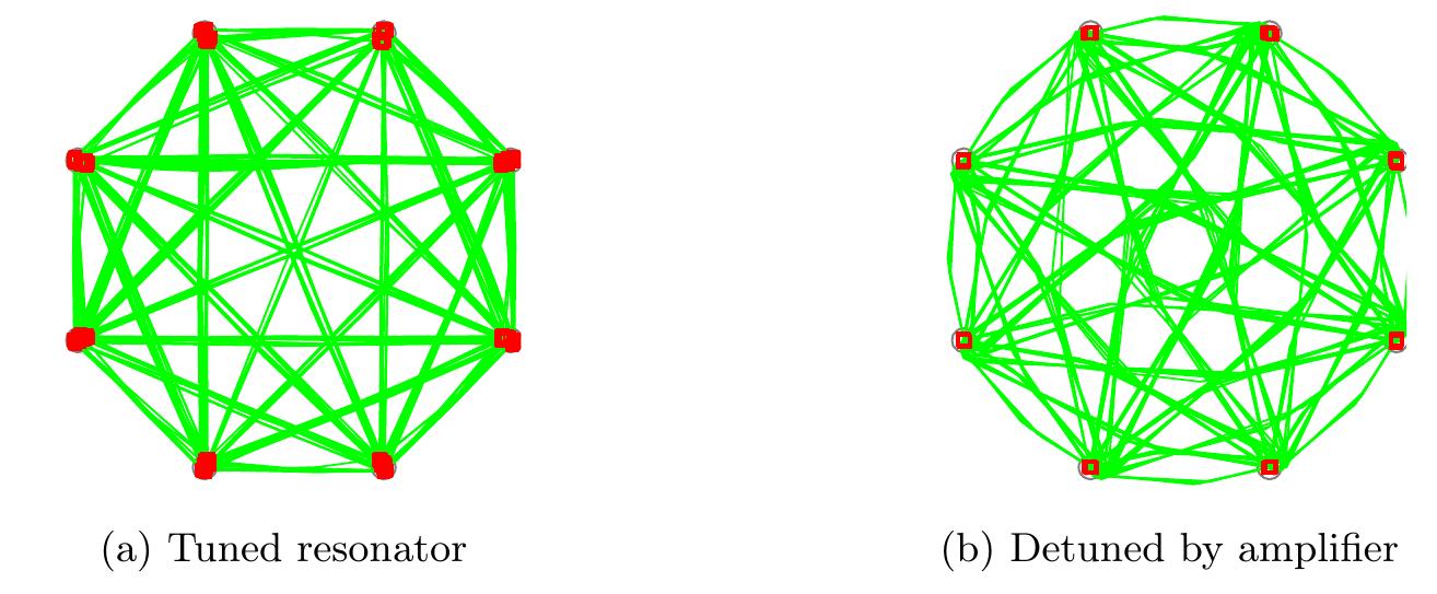 7.: constellation diagrams for 8-psk with a symbol rate of