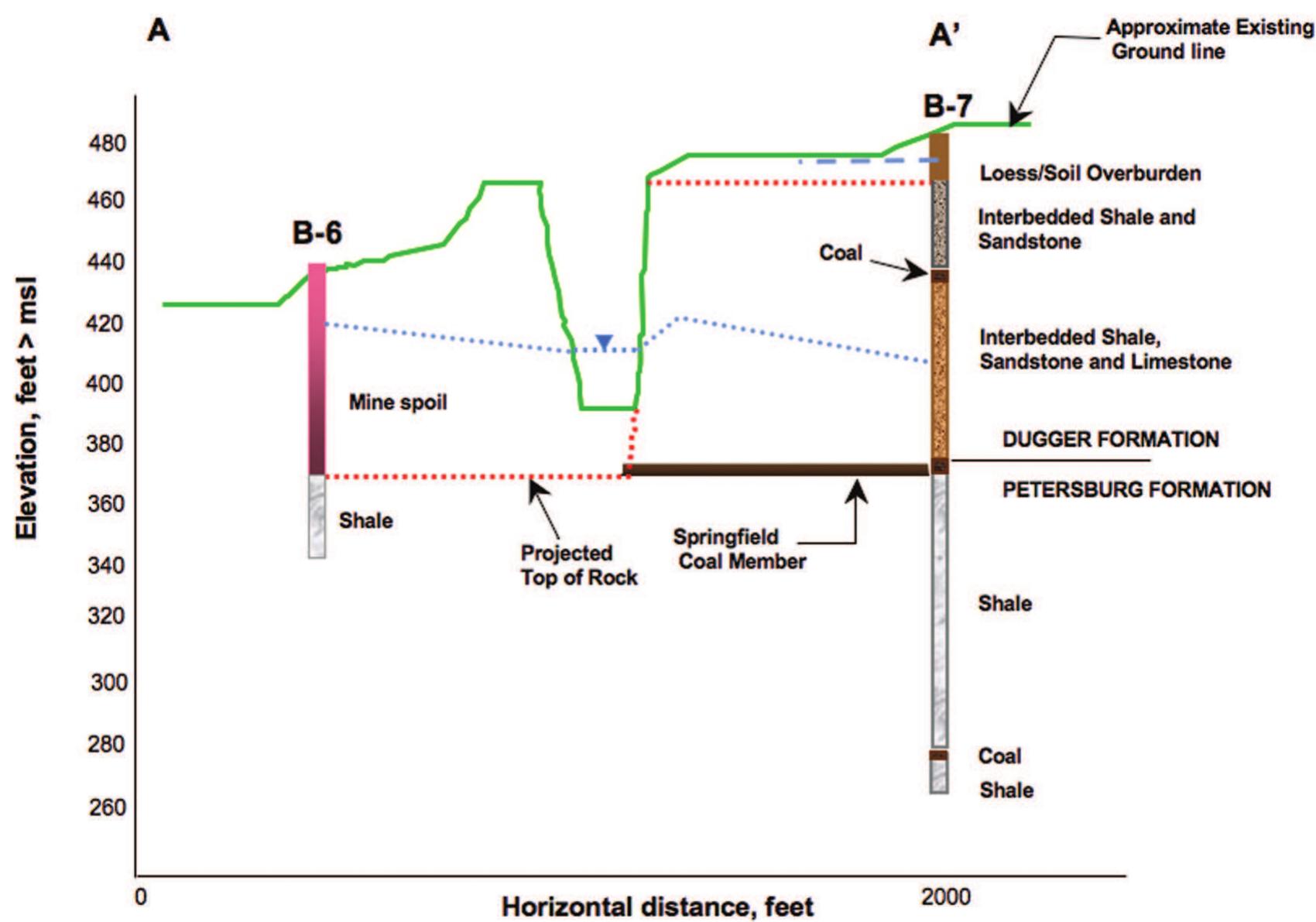 Schematic cross section of the y-pit site showing mine
