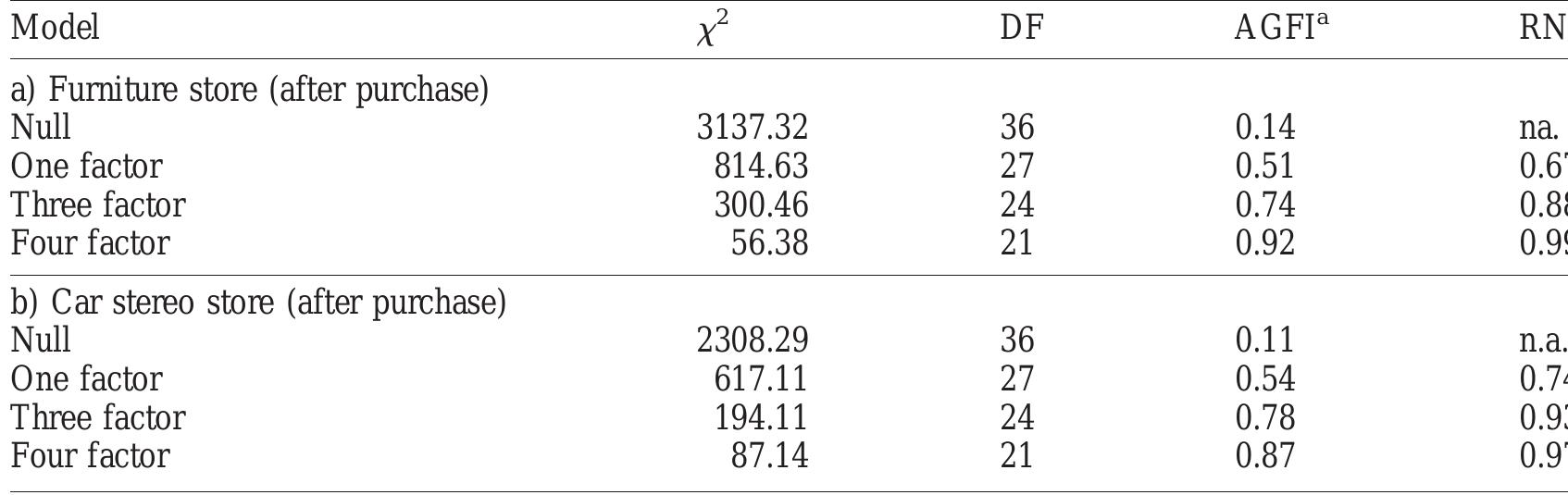 (PDF) Consumer perceived value: The development of a multiple item scale