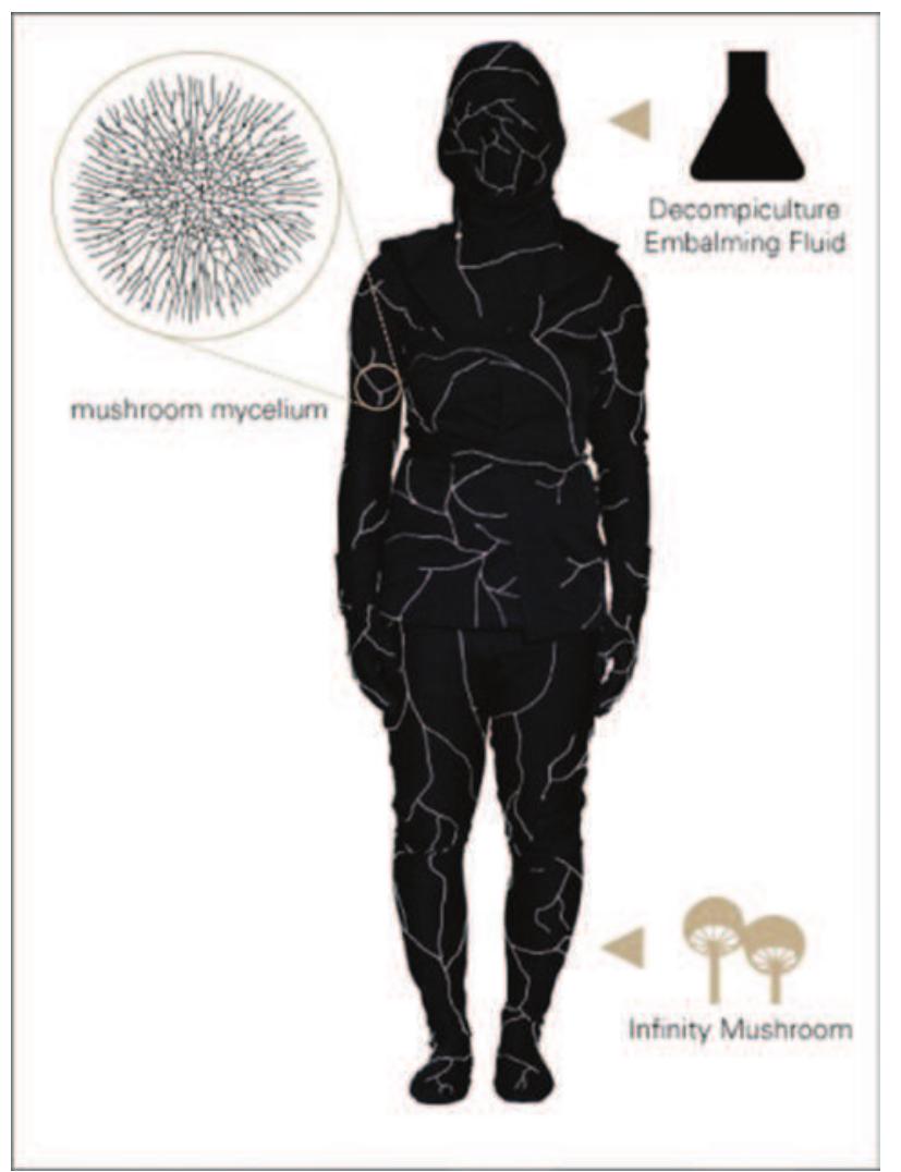 Infinity burial project burial suit (2011). diagram shows