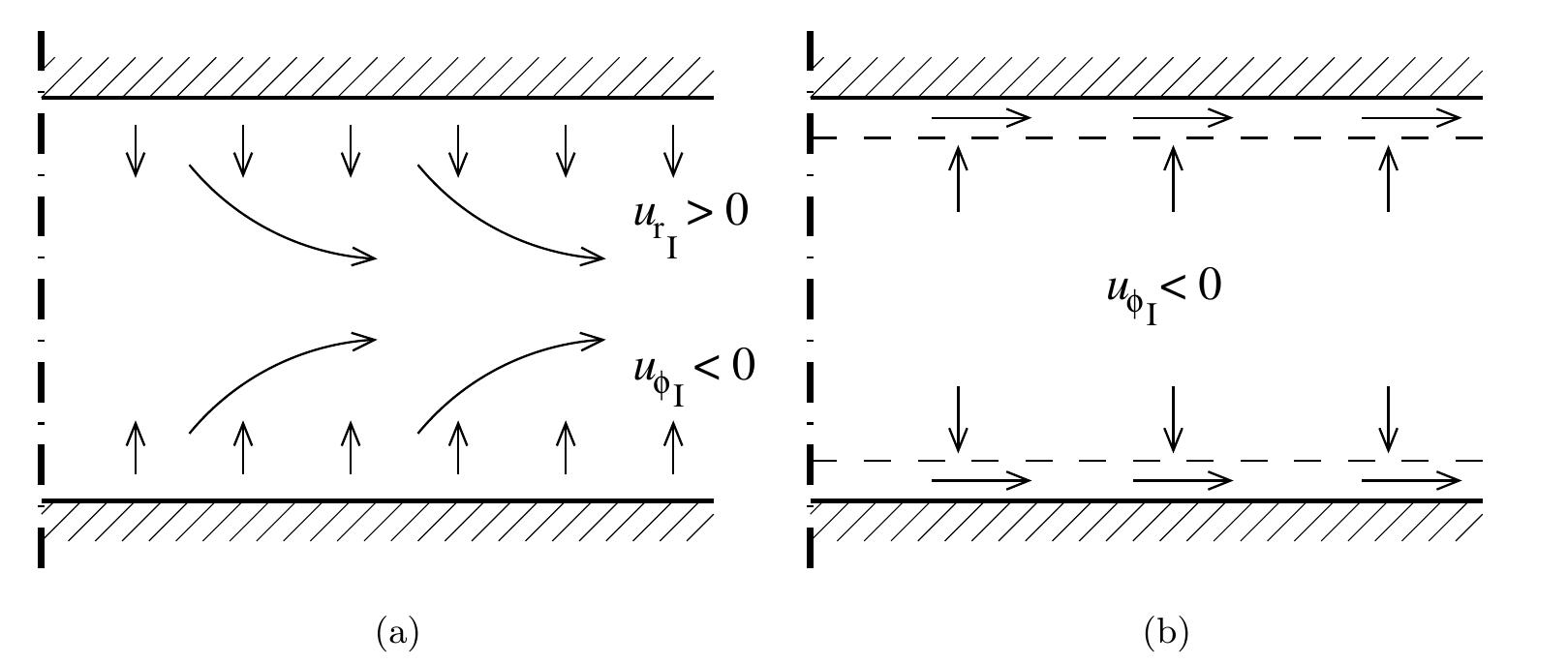 Schematic side view of the tilted lsc in the cylinder in the