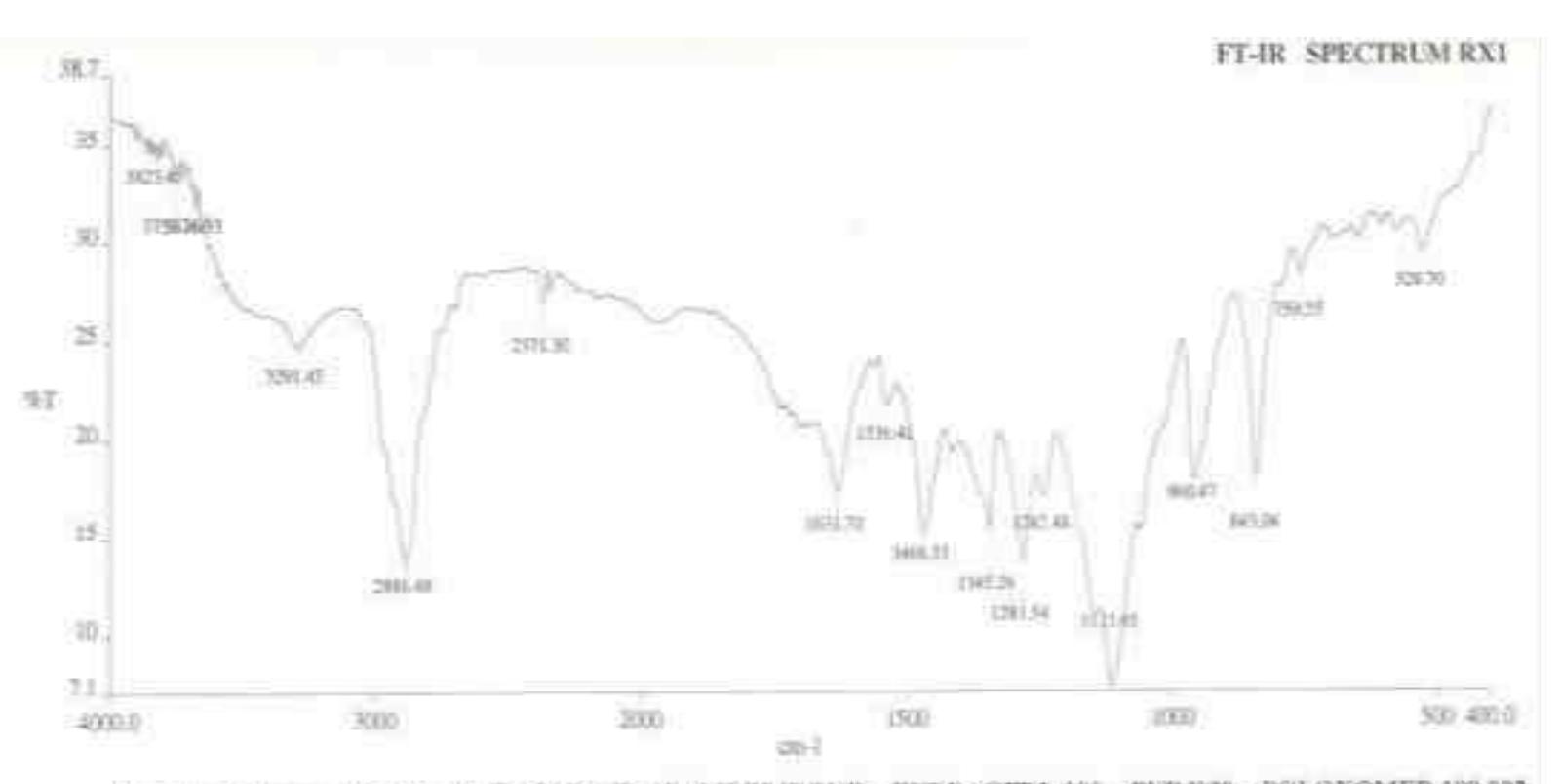 (i). ir spectrum of drug+eudragit l100+pvp k30+ poloxamer