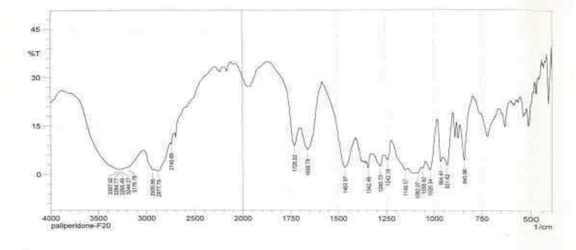 (j). ir spectrum of drug+eudragit l100+pvp k30+ poloxamer