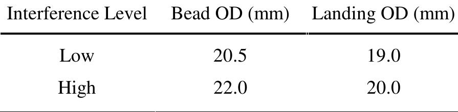 Tubercle of the radius and the ulnar styloid process, the