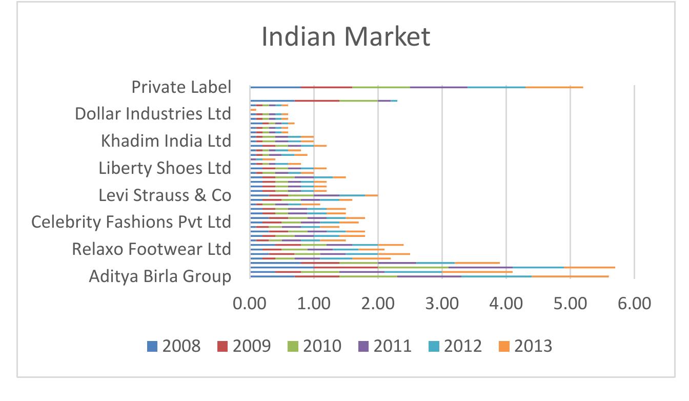 Figure 13 - Primark Analysis of global Strategy plan through