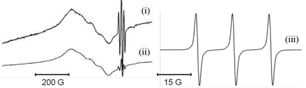 Epr spectra of (i) a thf solution prepared from cuclytmeda