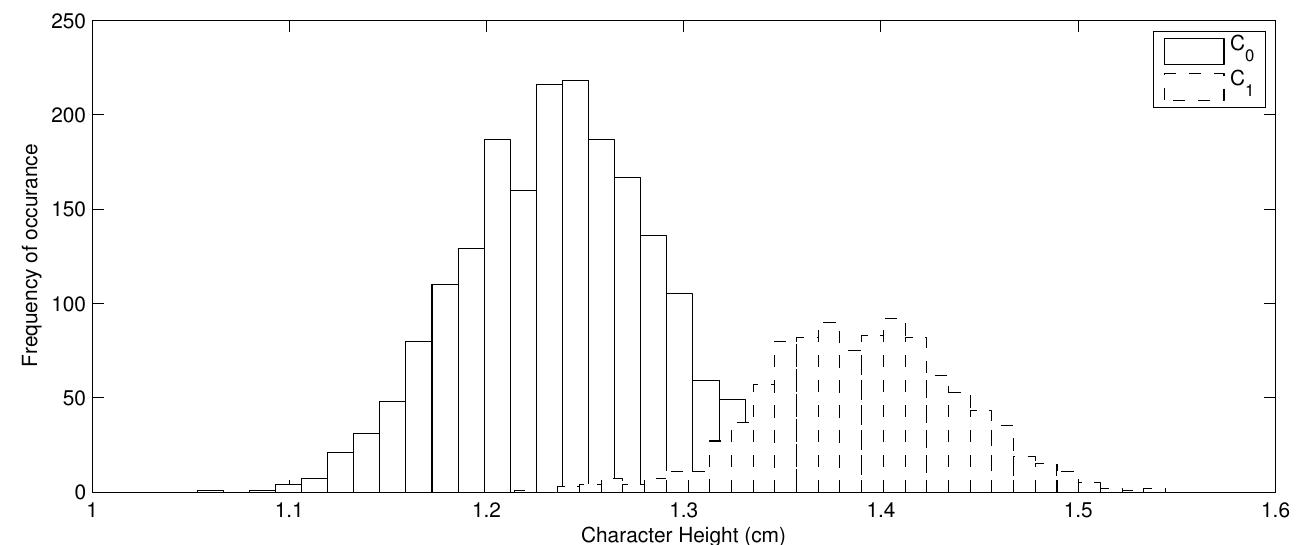 6: example: histogram values for ocr classification suppose