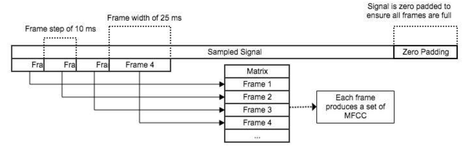 12: graphical interpretation of framing process figure 3.12