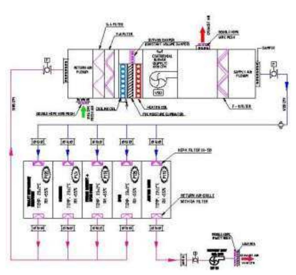 Figure 1 - from Overview of HVAC System: Operational
