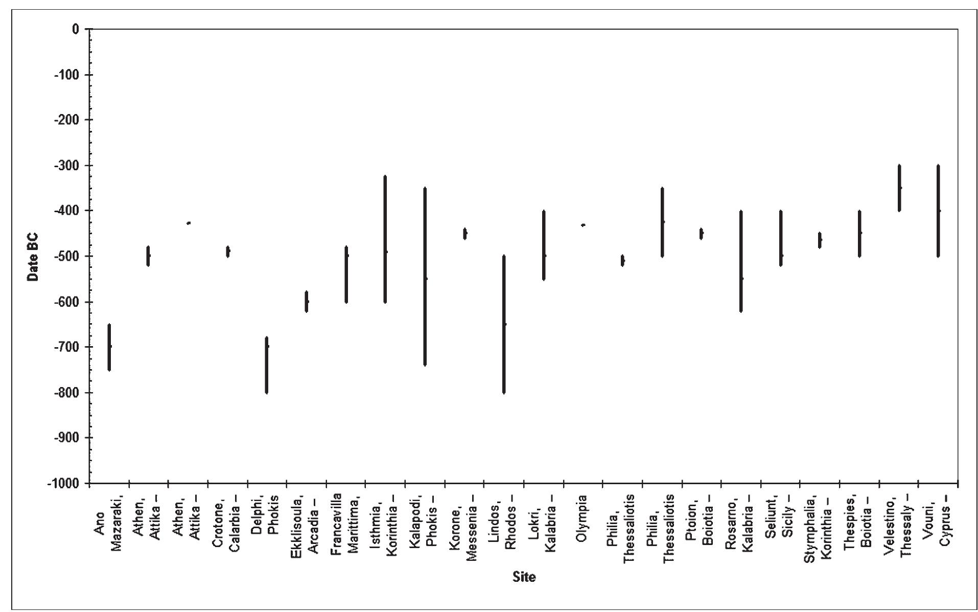 The deposition of butt-spikes in greek sanctuaries.