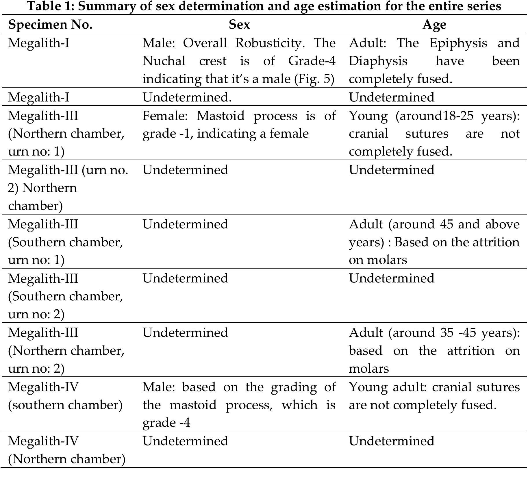 Skeletal pathology the skeletal pathology is very minimal