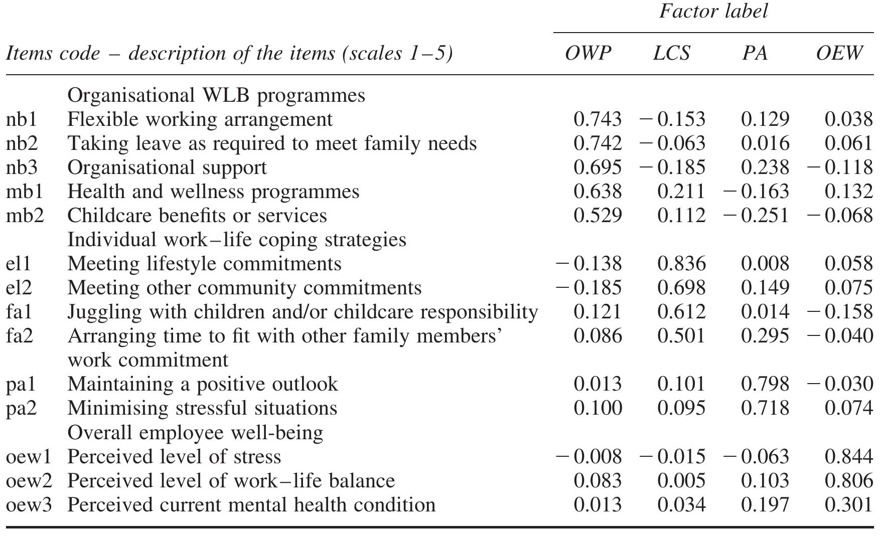 Note Extraction Method Principal Component Analysis