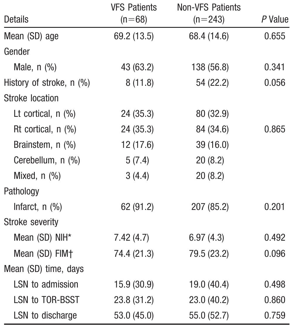 (PDF) The Toronto Bedside Swallowing Screening Test (TOR-BSST ...