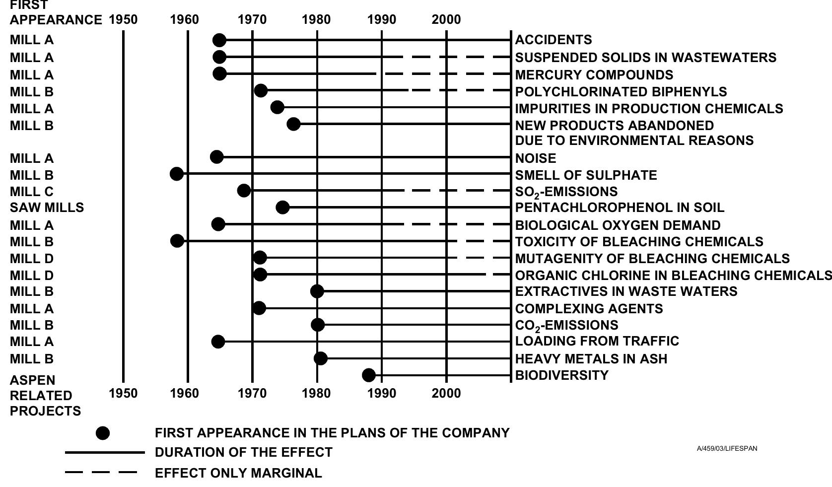 The water quality of finnish water bodies is generally