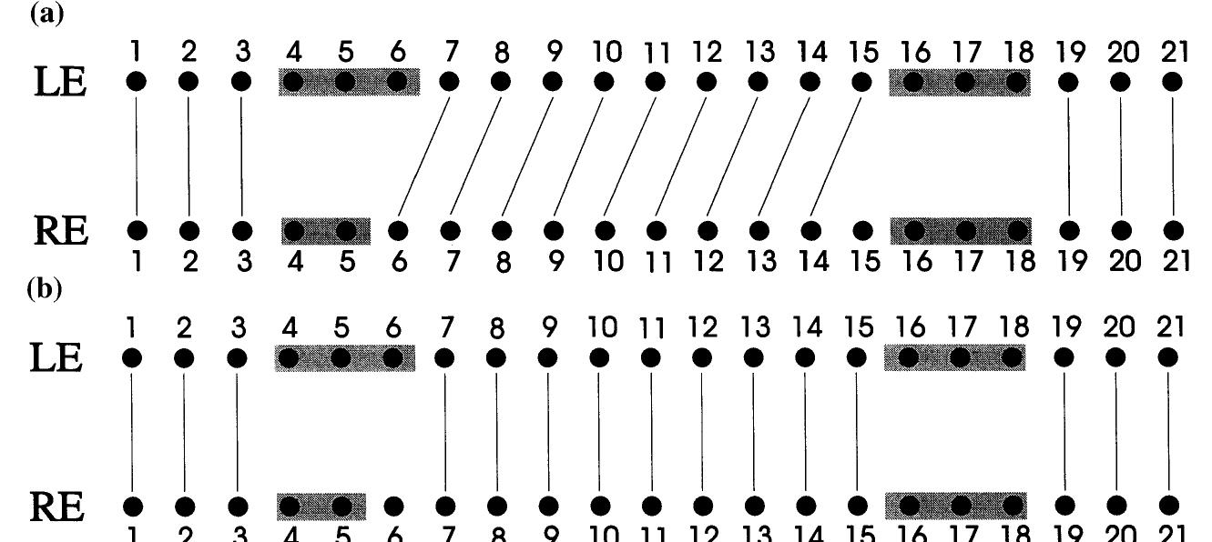 Schematic representation of the matching configuration in