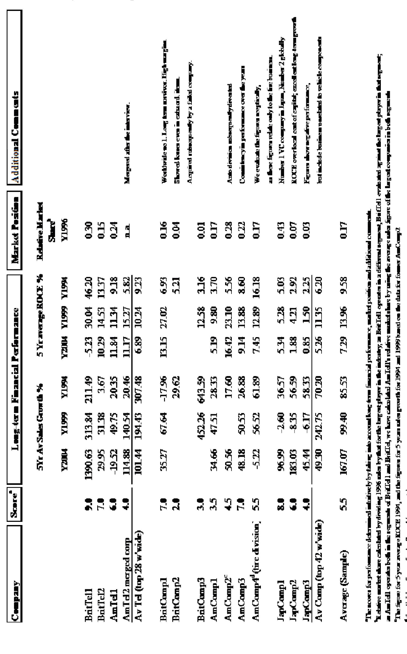 Appendix b. analysis for the performance scores