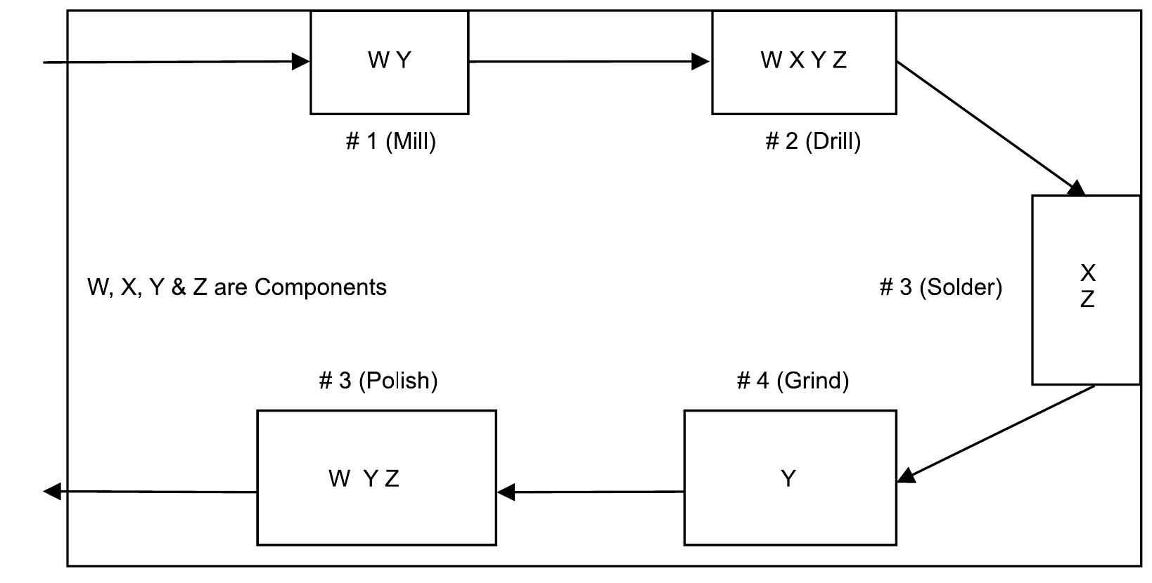 9 group layout or cellular layout a dvantages of group