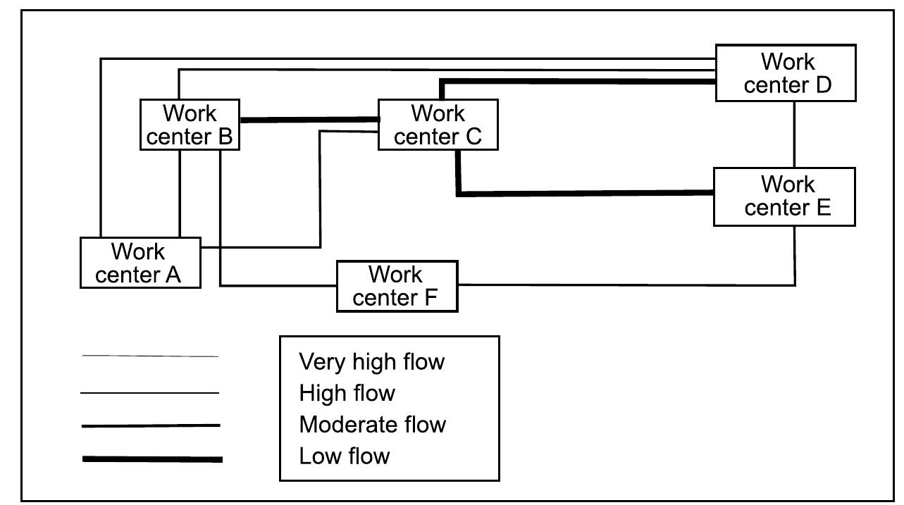 11 relationship flow diagram