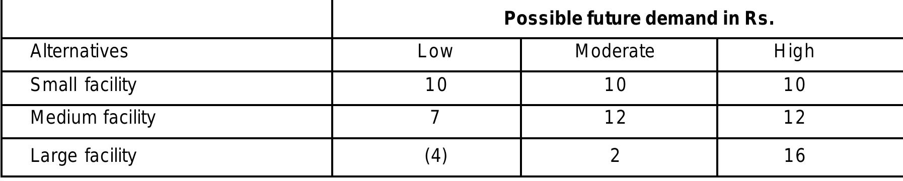 Proximity charts (relationship charts) are distinguished