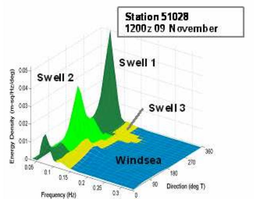 Figure 1 - from Wind sea and swell delineation for numerical