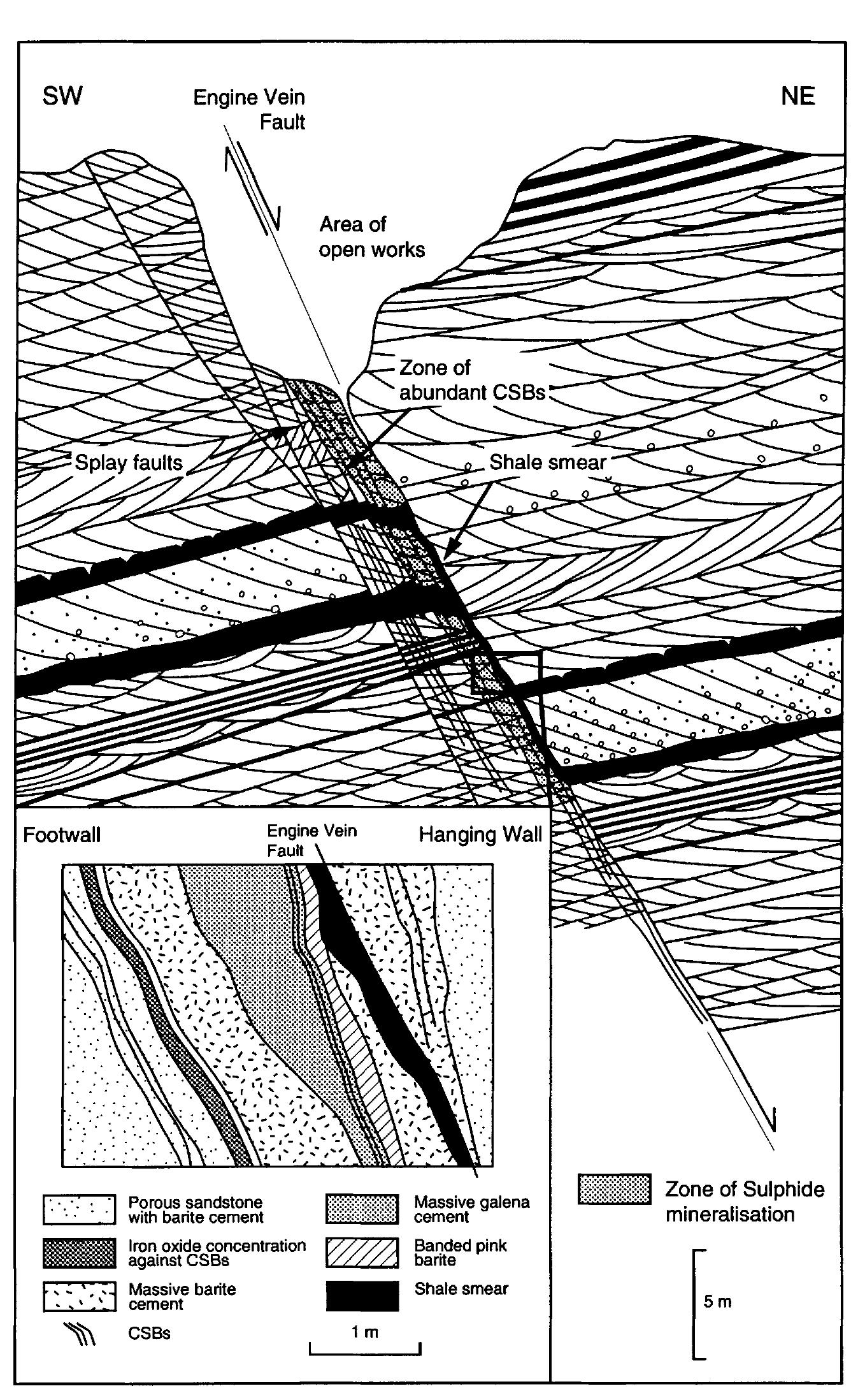 Detailed cross-section through the engine vein fault at the