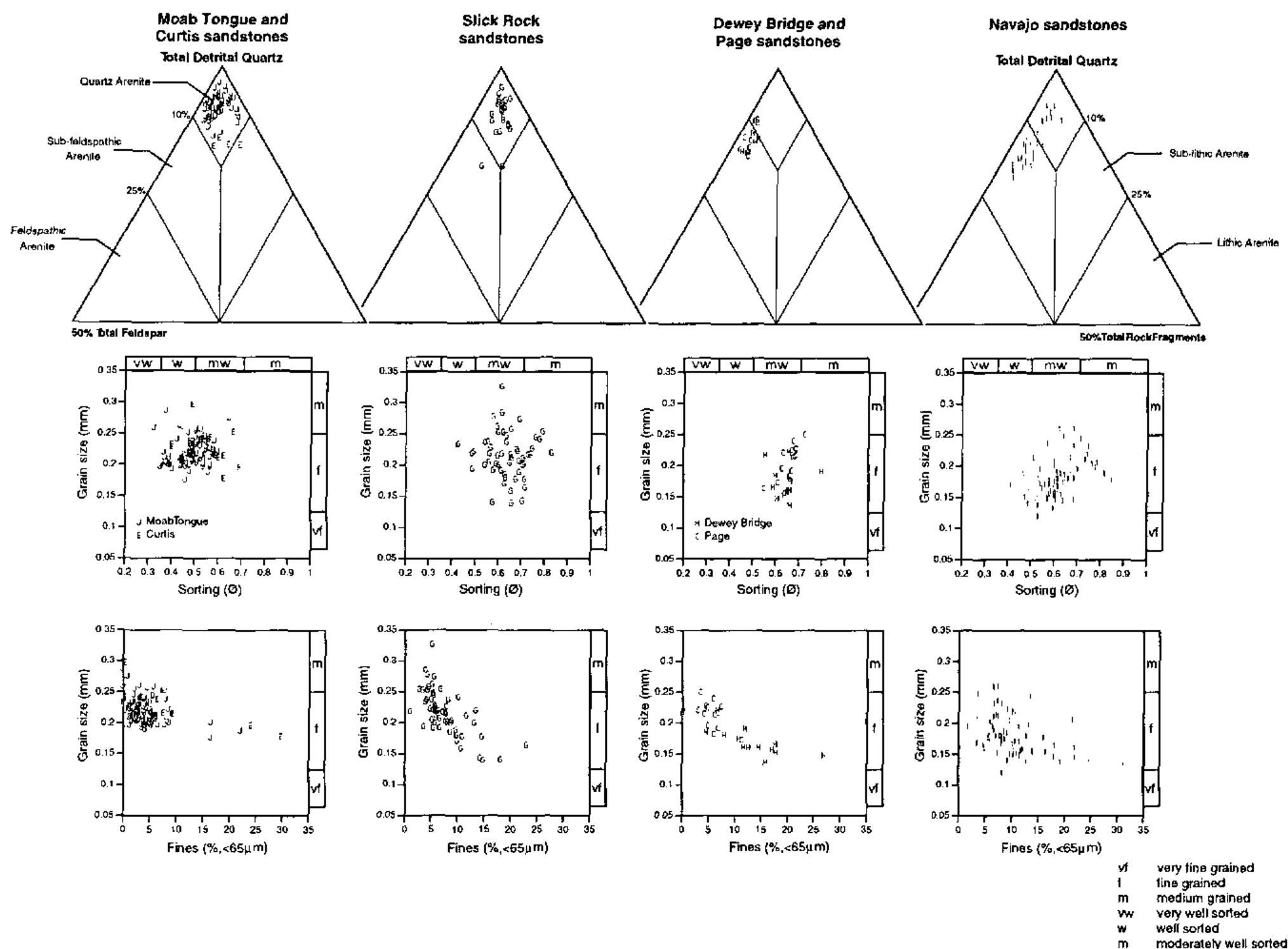 Rock member and the sand-rich moab tongue, but only in the
