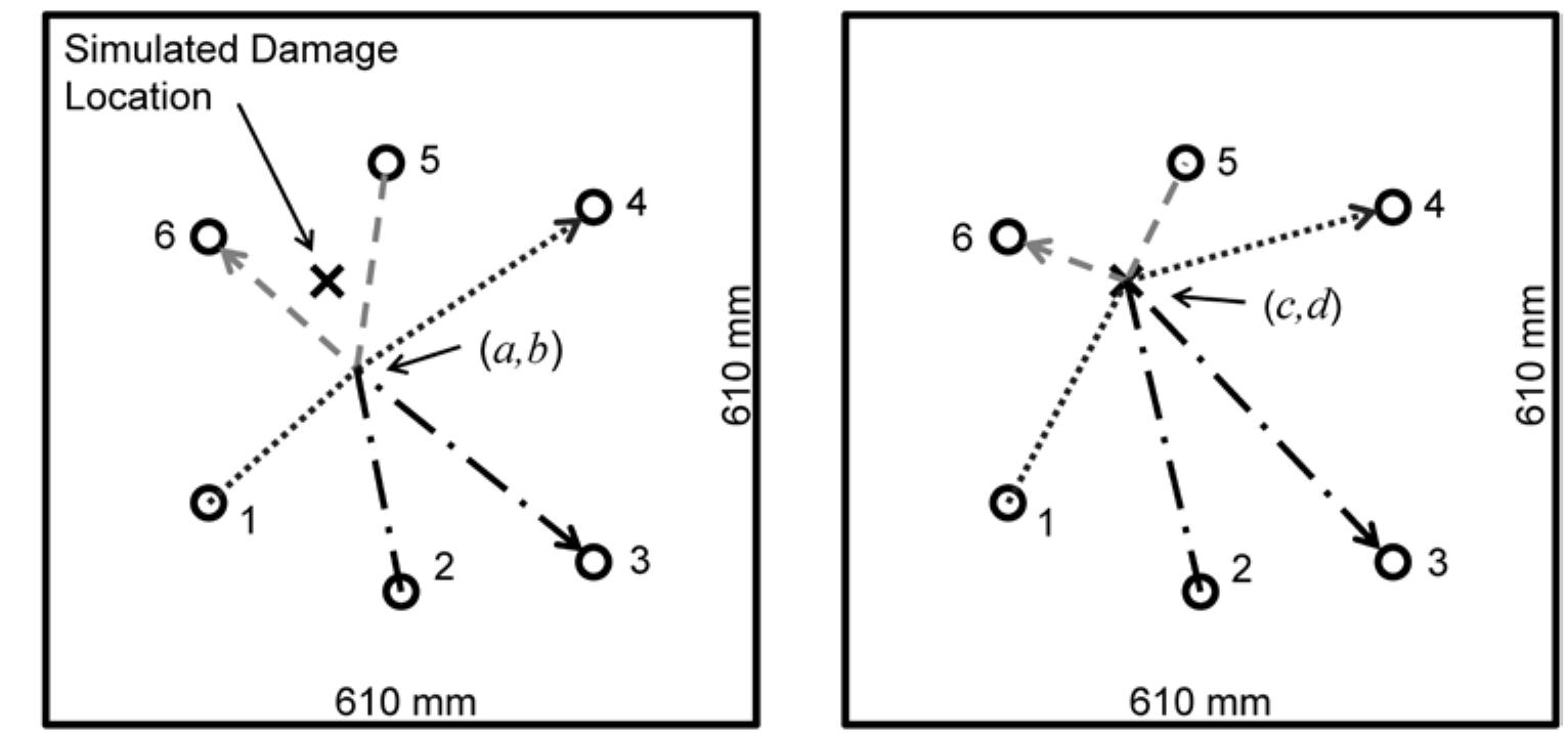 Diagram showing the plate dimensions and transducer