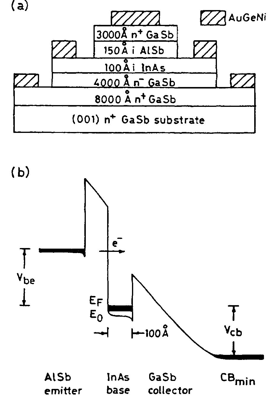 (a) schematic diagram of the epitaxial layer sequence and