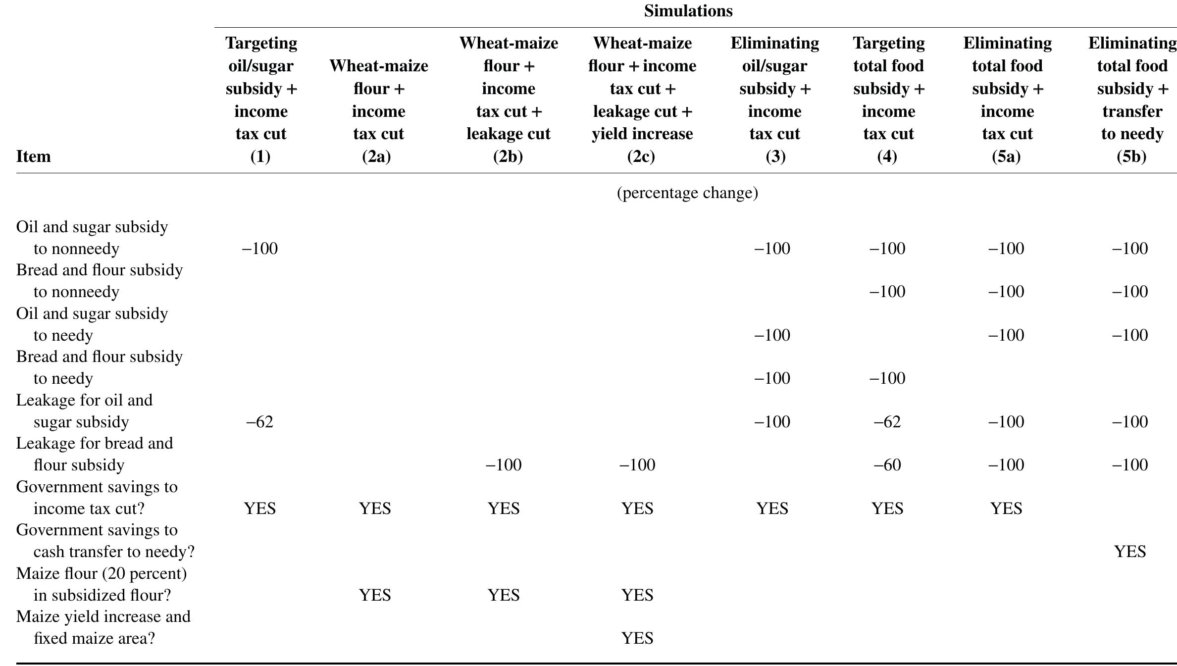 2—simulation assumptions