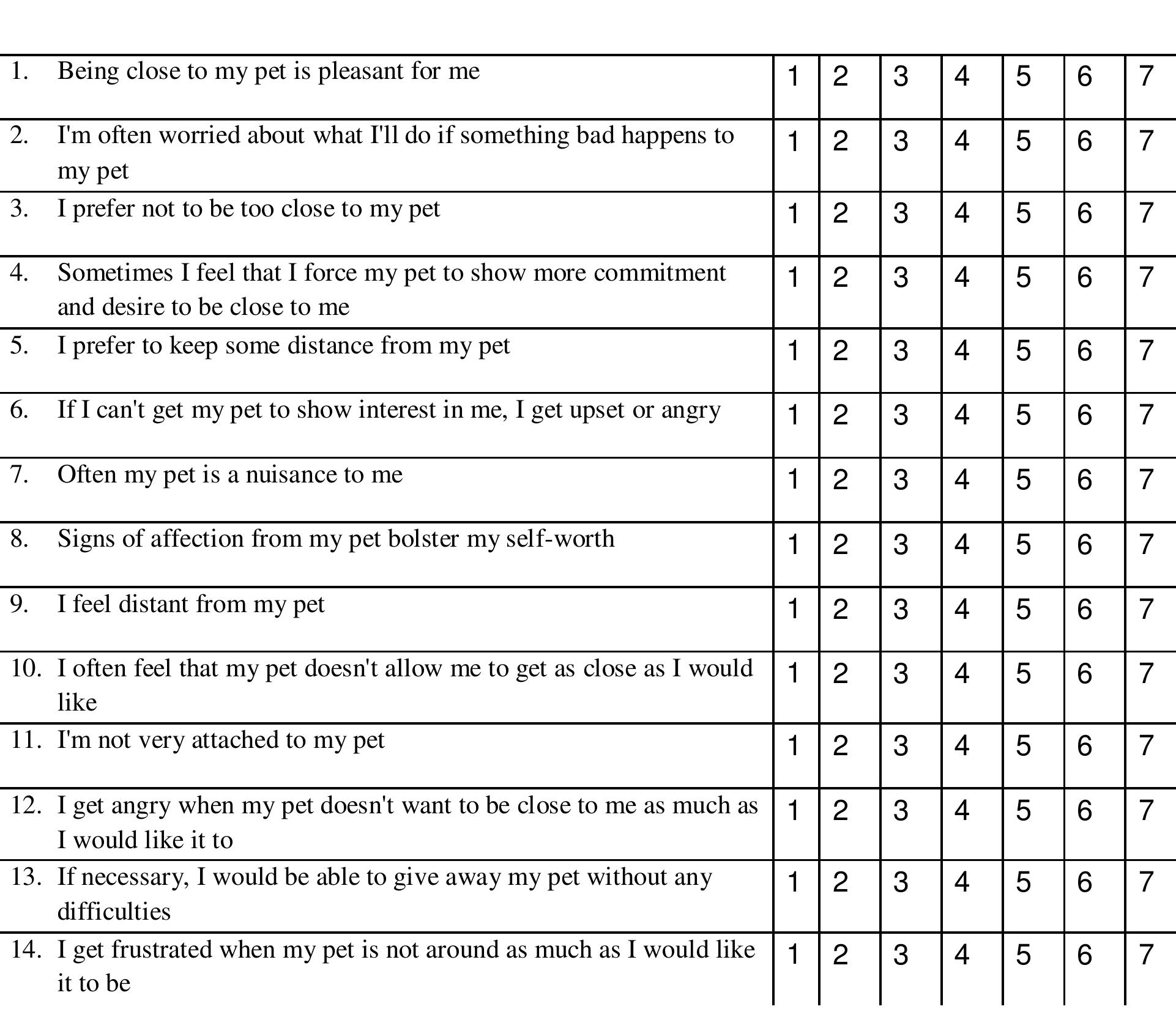 Table 1 - Pet Attachment Questionnaire