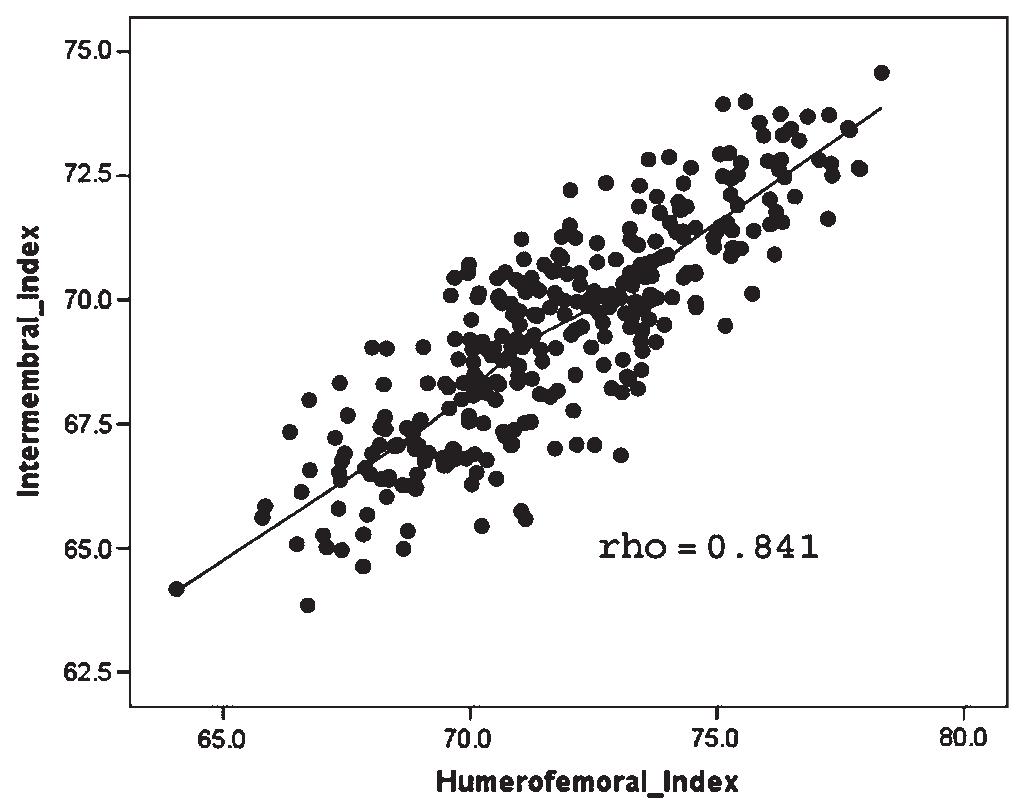 (PDF) Biogeochemical Evidence for the Environments of Early Homo in ...