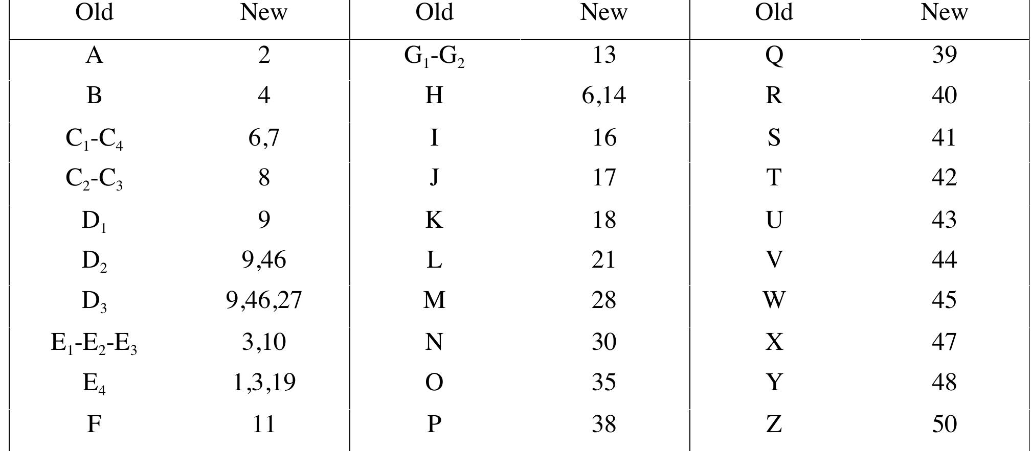 (PDF) Antigenic Formulae of the Salmonella serovars, (9th ed.) Paris ...
