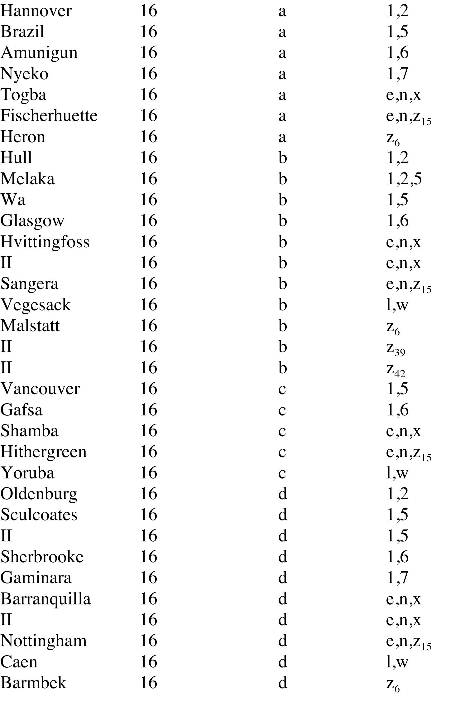 (PDF) Antigenic Formulae of the Salmonella serovars, (9th ed.) Paris ...