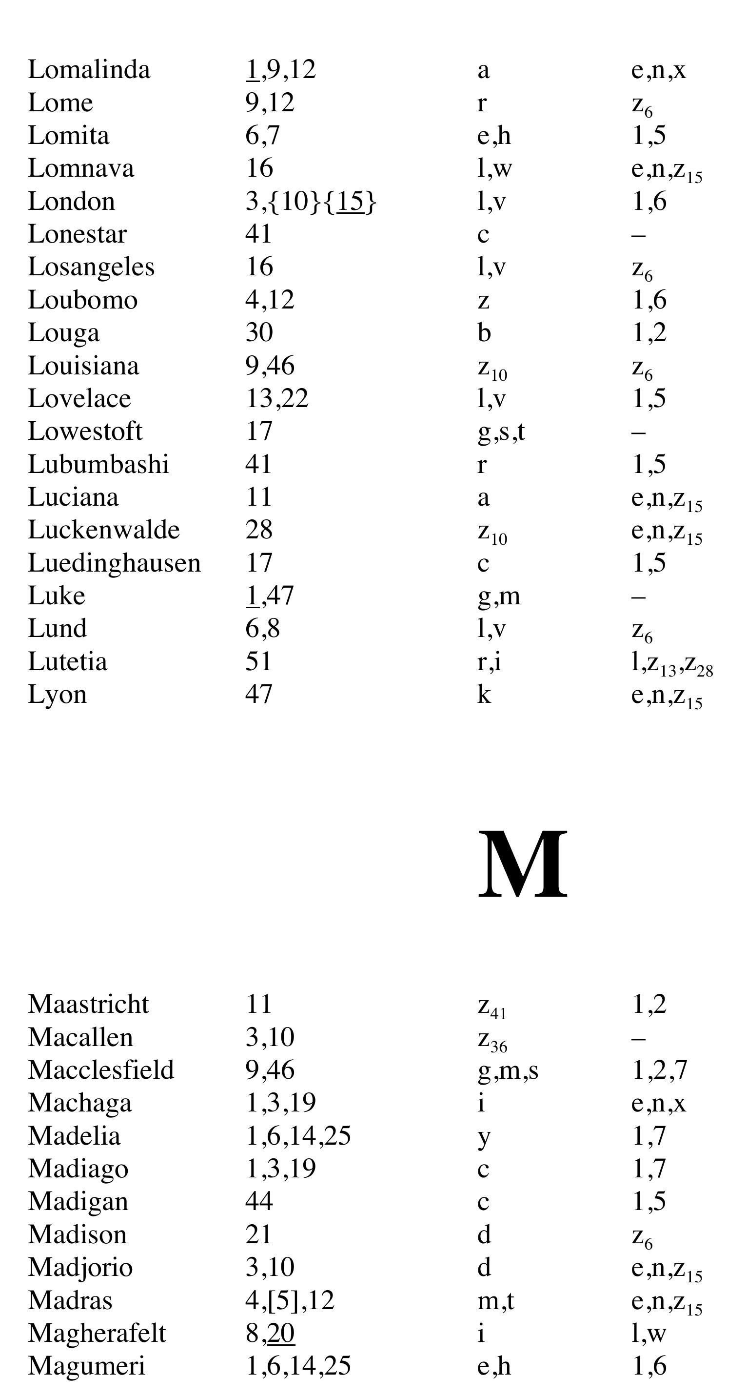 Table 87 - Antigenic Formulae of the Salmonella serovars,