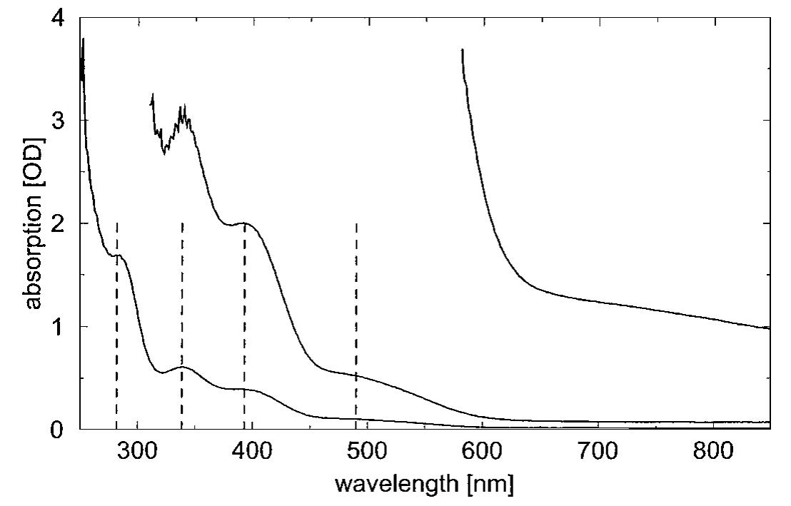 The uv/vis spectrum of fecp(co)2ci in solution of chloroform