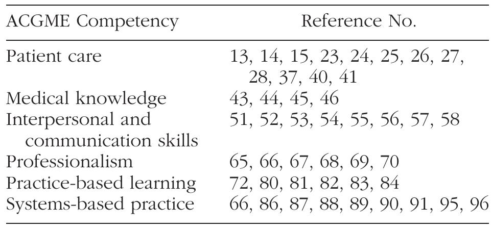 (PDF) Patient Safety Training Simulations Based on Competency Criteria ...