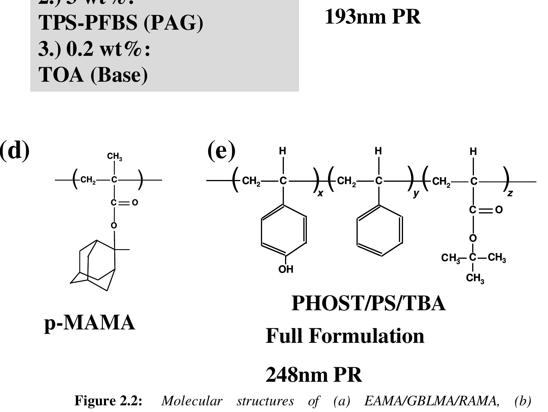 Figure 12 - Plasma-Surface Interactions of Model Polymers
