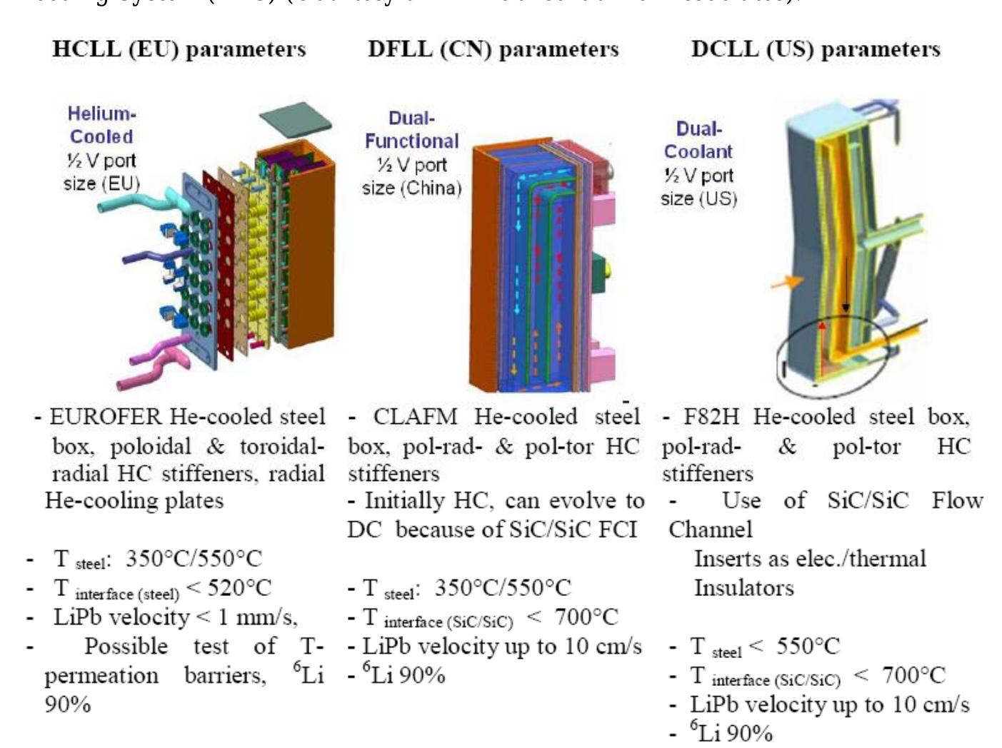 Main design features of lithium-lead test blanket modules