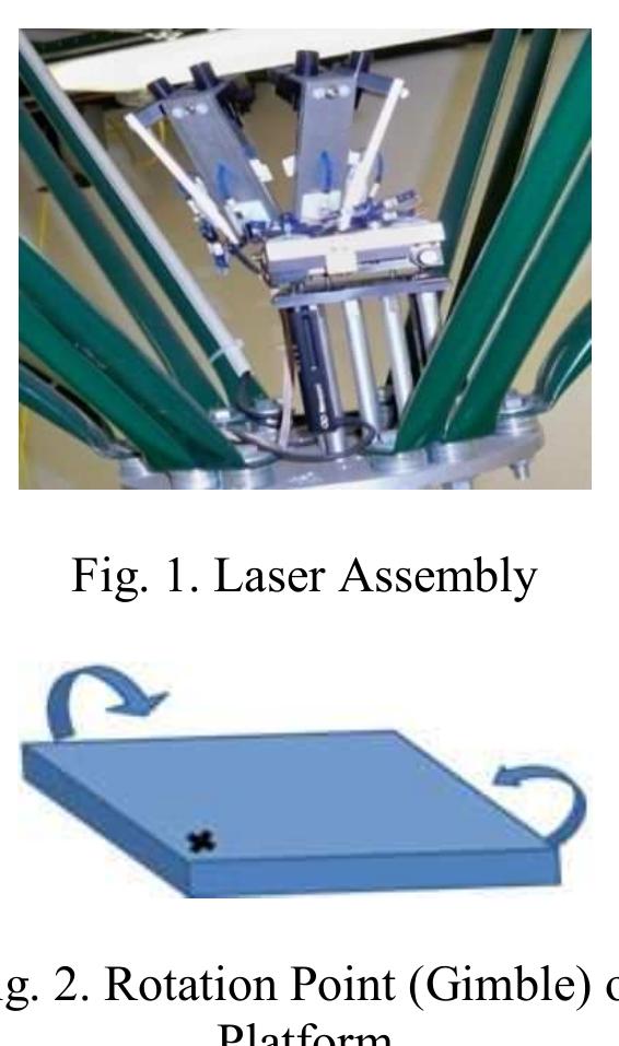 Figure 3 - Ray tracing visualization using LabVIEW for
