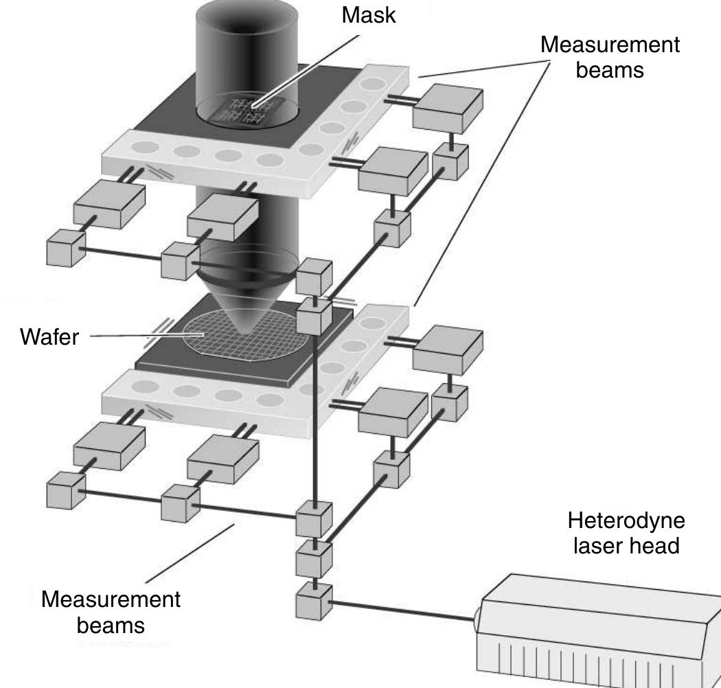Stage metrology system for microlithography based on