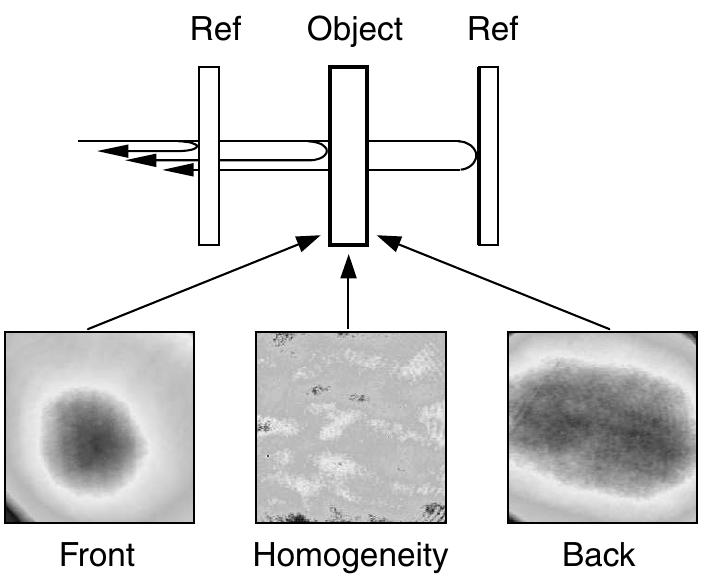 Illustration of simultaneous front and back surface