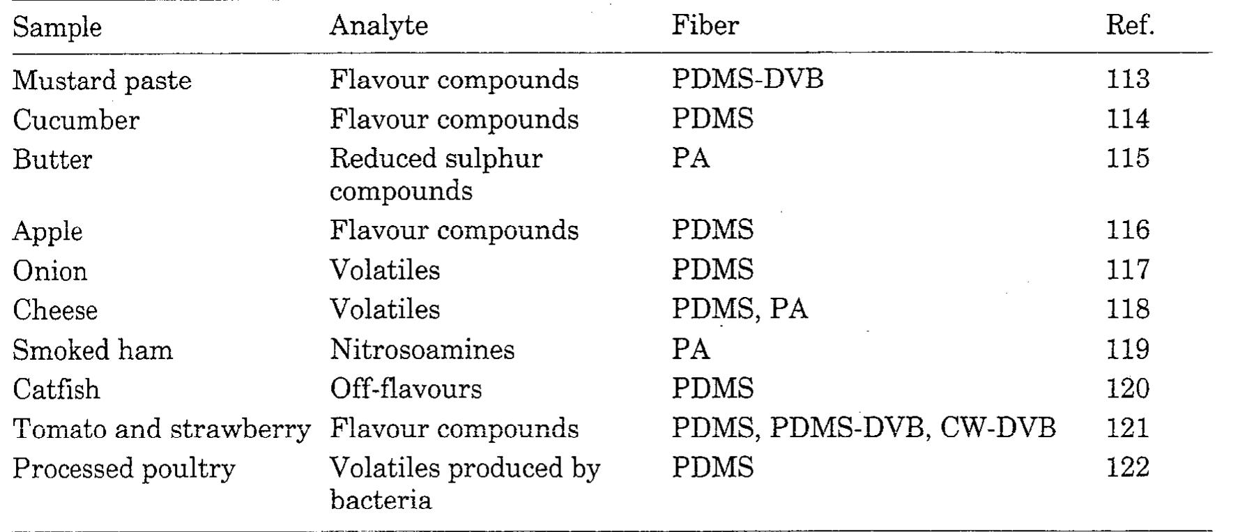 Headspace spme sampling of solid and semi-solid foodstuffs