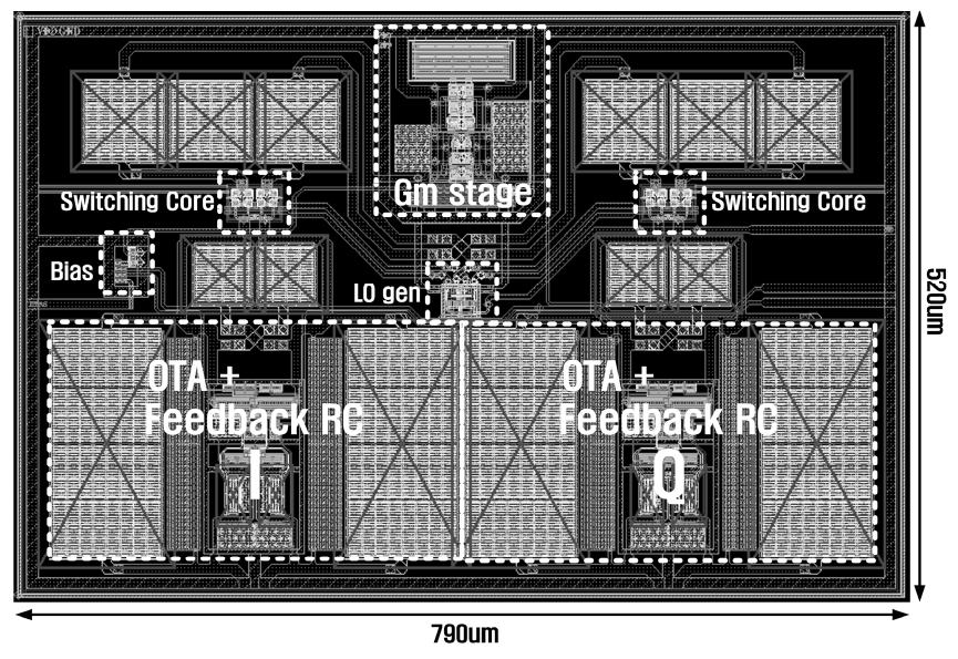 Layout of the i/q mixer.